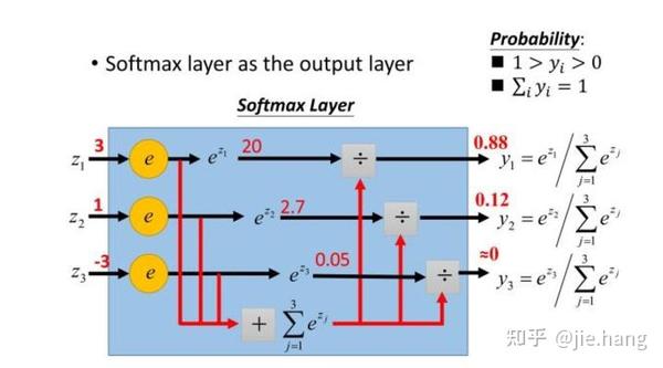 CUDA编程入门之激活函数Softmax - 知乎