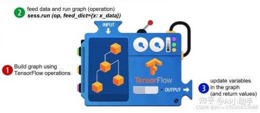 Python深度学习：如何实现遥感影像的语义分割？ - 知乎
