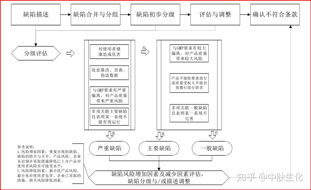 NMPA成为PIC/S正式申请者，国内药企准备好了吗？ - 知乎