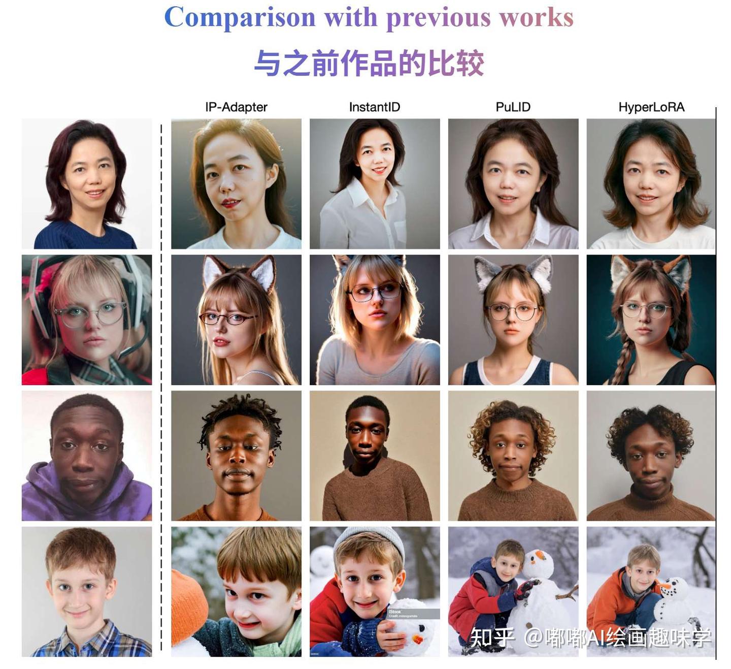 [ComfyUI]字节HyperLORA开源！零样本换脸碾压InstantID？进来看实测对比 - 知乎