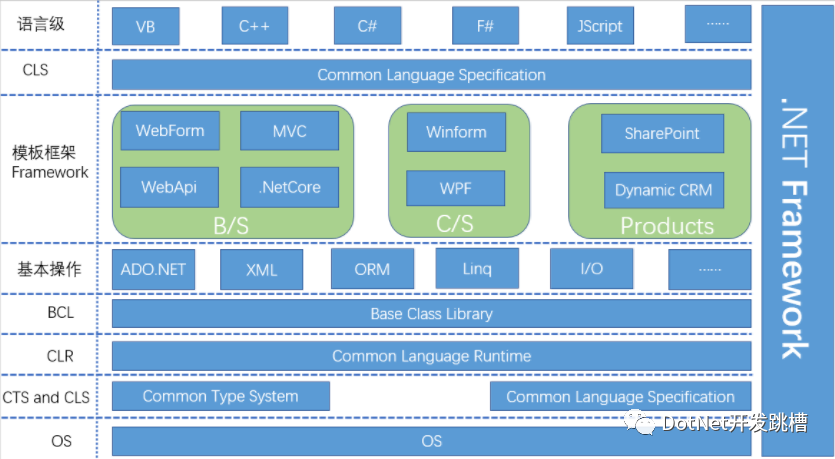.NET Framework框架详解 - 知乎