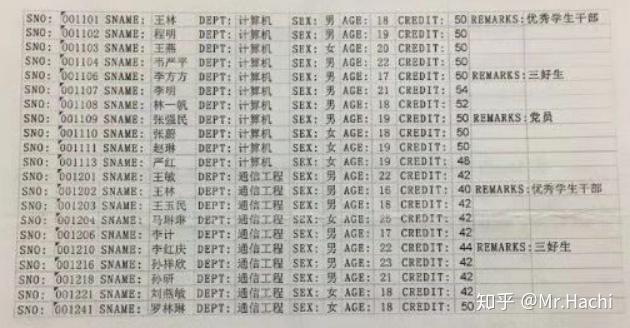 Mongodb训练 知乎
