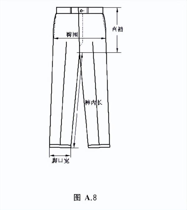 QC验货知识库：服装尺寸测量标准方法 - 知乎