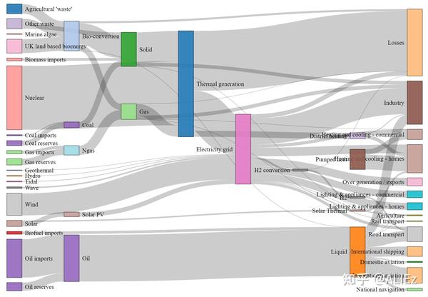 R语言：networkD3包绘制交互式网络图 - 知乎