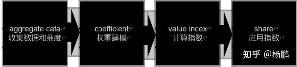 航司QSI介绍以及应用 - 知乎