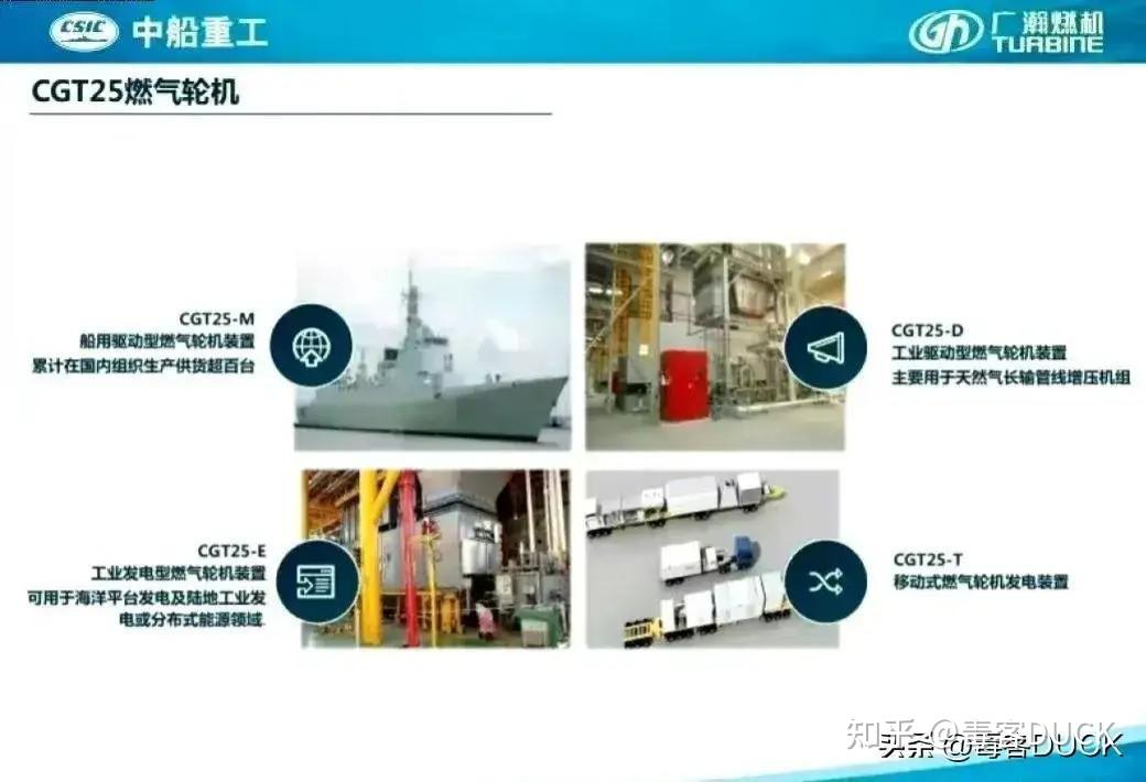 “持世界海军之牛耳”——CGT40燃气轮机亮相，中国舰船逆转乾坤 - 知乎
