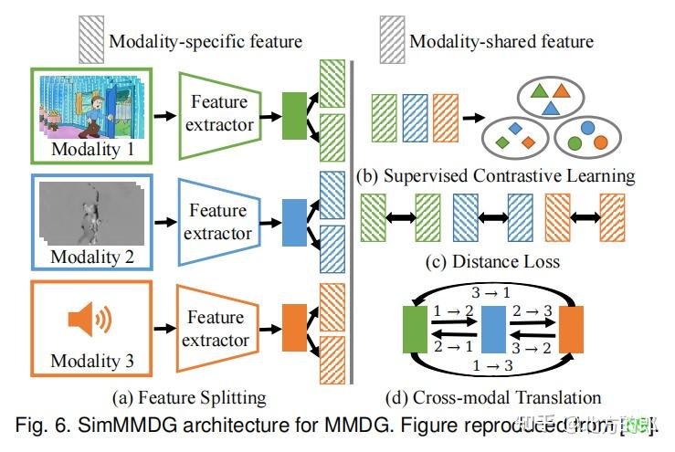 从传统方法到基础模型：多模态适应与泛化的新纪元 - 知乎