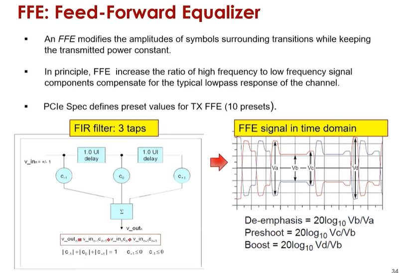 PCIe Equalizers (EQ) & eye diagram - 知乎
