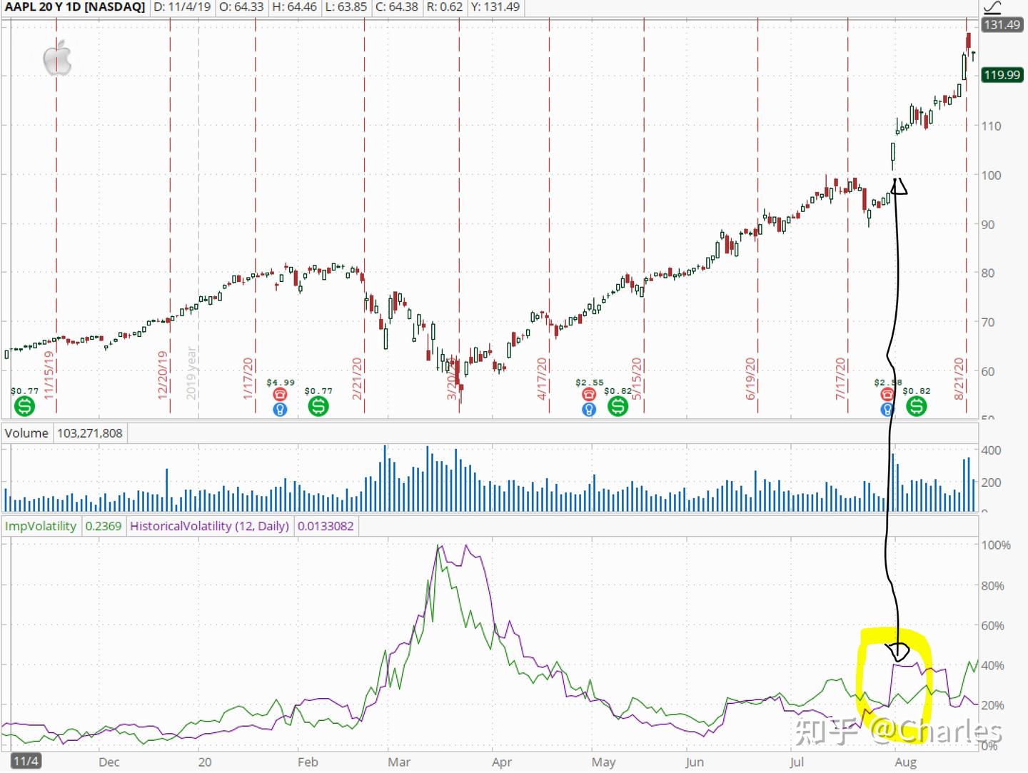 期权里Gamma PnL的本质 - 知乎