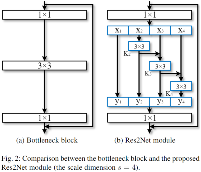 Res2Net：A New Multi-scale Backbone Architecture - 知乎