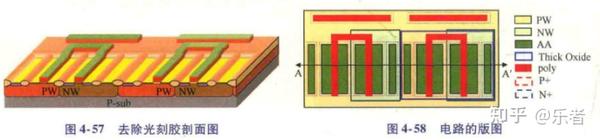 28模拟IC学习记录-轻掺杂漏（LDD）离子注入工艺 - 知乎