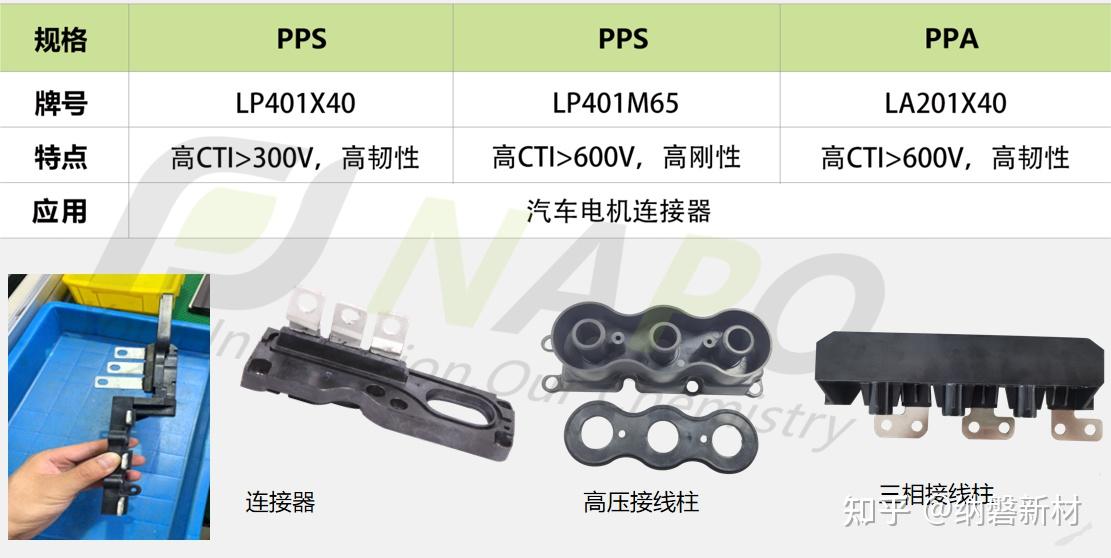 高CTI之PPS塑料 - 知乎