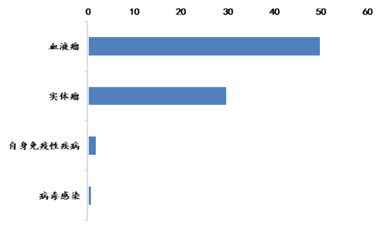 CGT系列 |“抗癌新星”CAR-NK 疗法的挑战及优化策略 - 知乎
