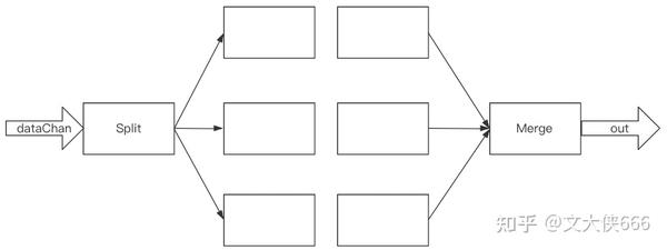 golang 太强了，别的语言都没有的fanout/fanin - 知乎