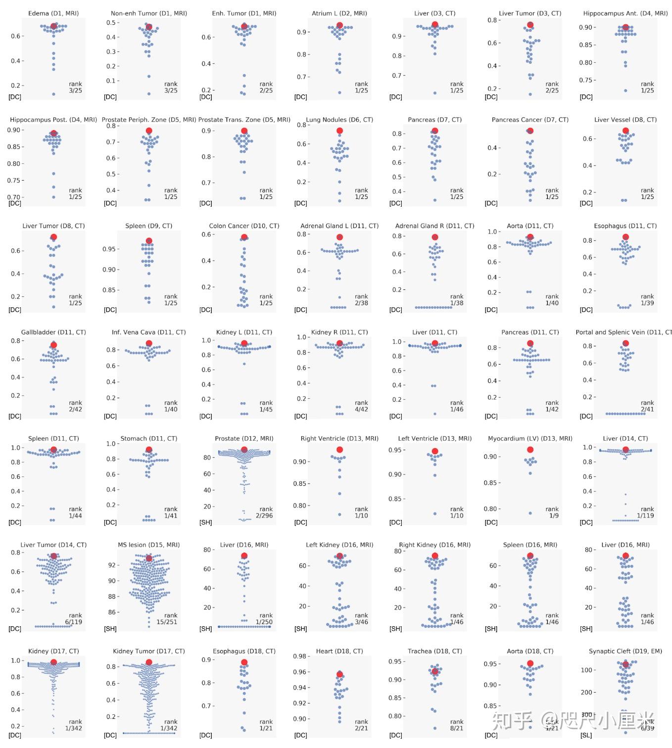 [论文总结] nnUnet - 知乎