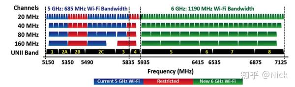 WIFI 6E 你掌握了多少? - 知乎