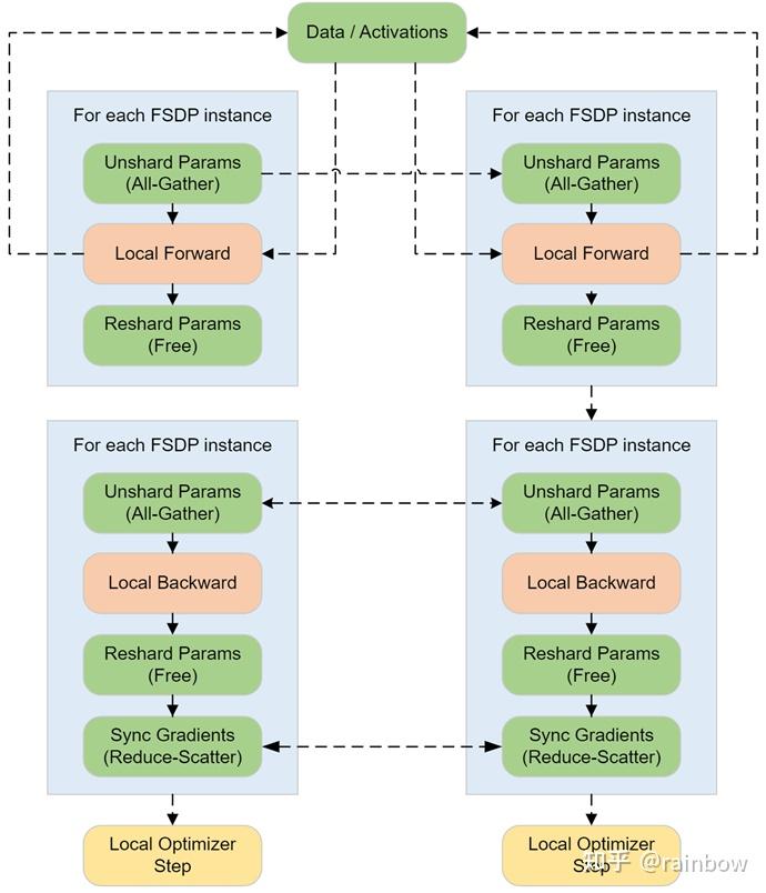 PyTorch FSDP 设计解读 - 知乎