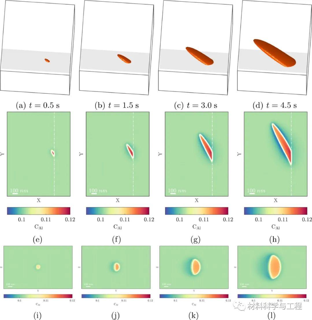 哈工大《Scripta Materialia》：钛合金晶界析出相形态变化机理！ - 知乎
