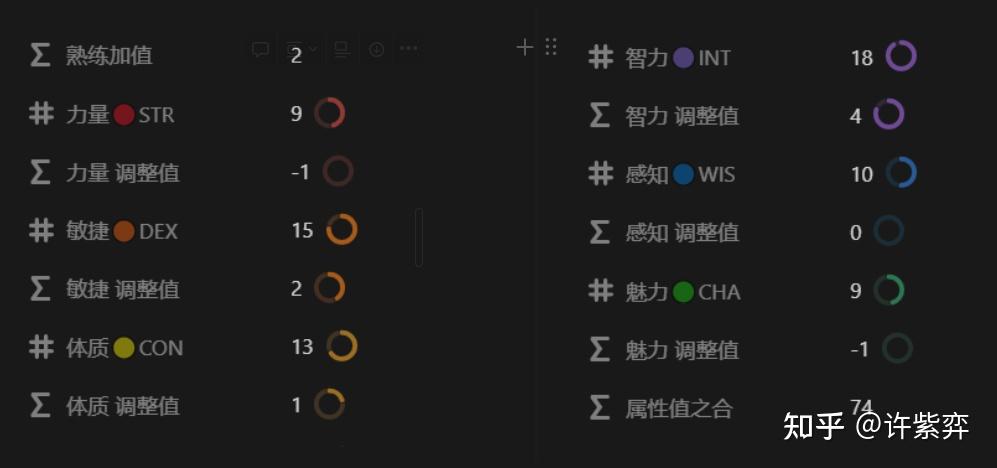 笔记工具里录DnD 角色卡 - 属性值 | Notion 102 - 知乎