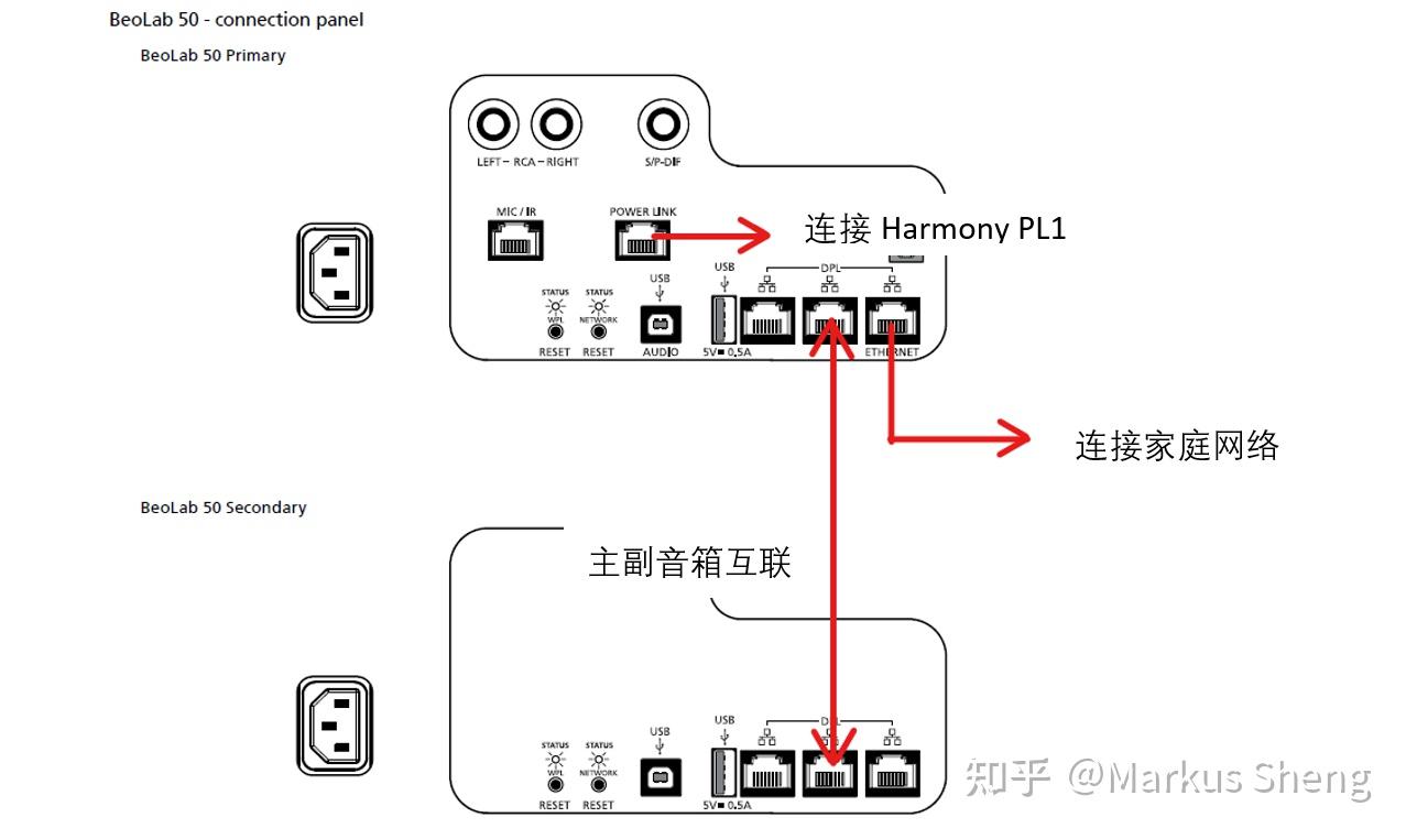 用B&O产品组建家庭影院（三）：扬声器设置篇 - 知乎