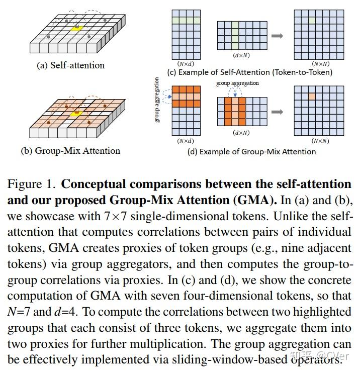视觉新Backbone！GroupMixFormer：基于Group-Mix注意力的视觉Transformer - 知乎