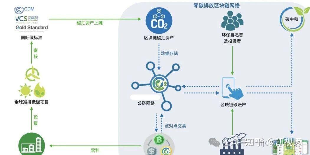 一文读懂|碳汇、碳足迹、碳配额、碳交易、CCUS、CCER - 知乎