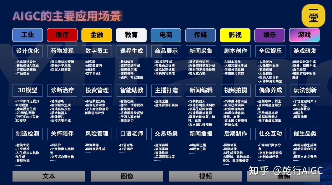 AIGC办公应用的五大场景 - 知乎
