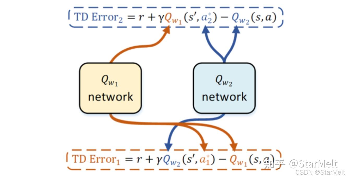 清华大学李升波教授强化学习书籍《Reinforcement Learning for Sequential Decision and ...