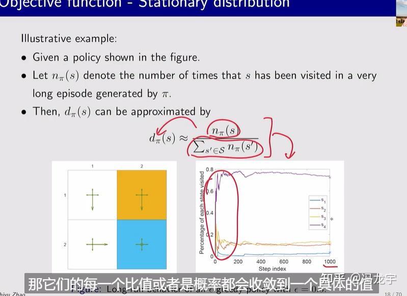 Value function Approximation - 知乎
