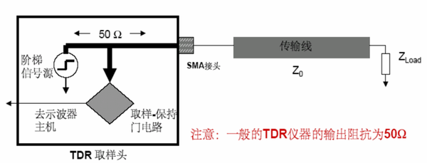 基于ADS的TDR与TDT仿真 - 知乎