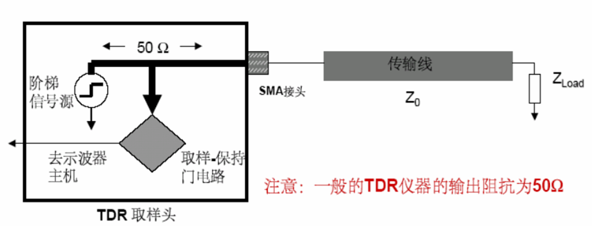 基于ADS的TDR与TDT仿真 - 知乎