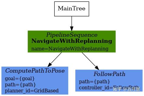 Navigation2 详解与自定义使用 - 知乎