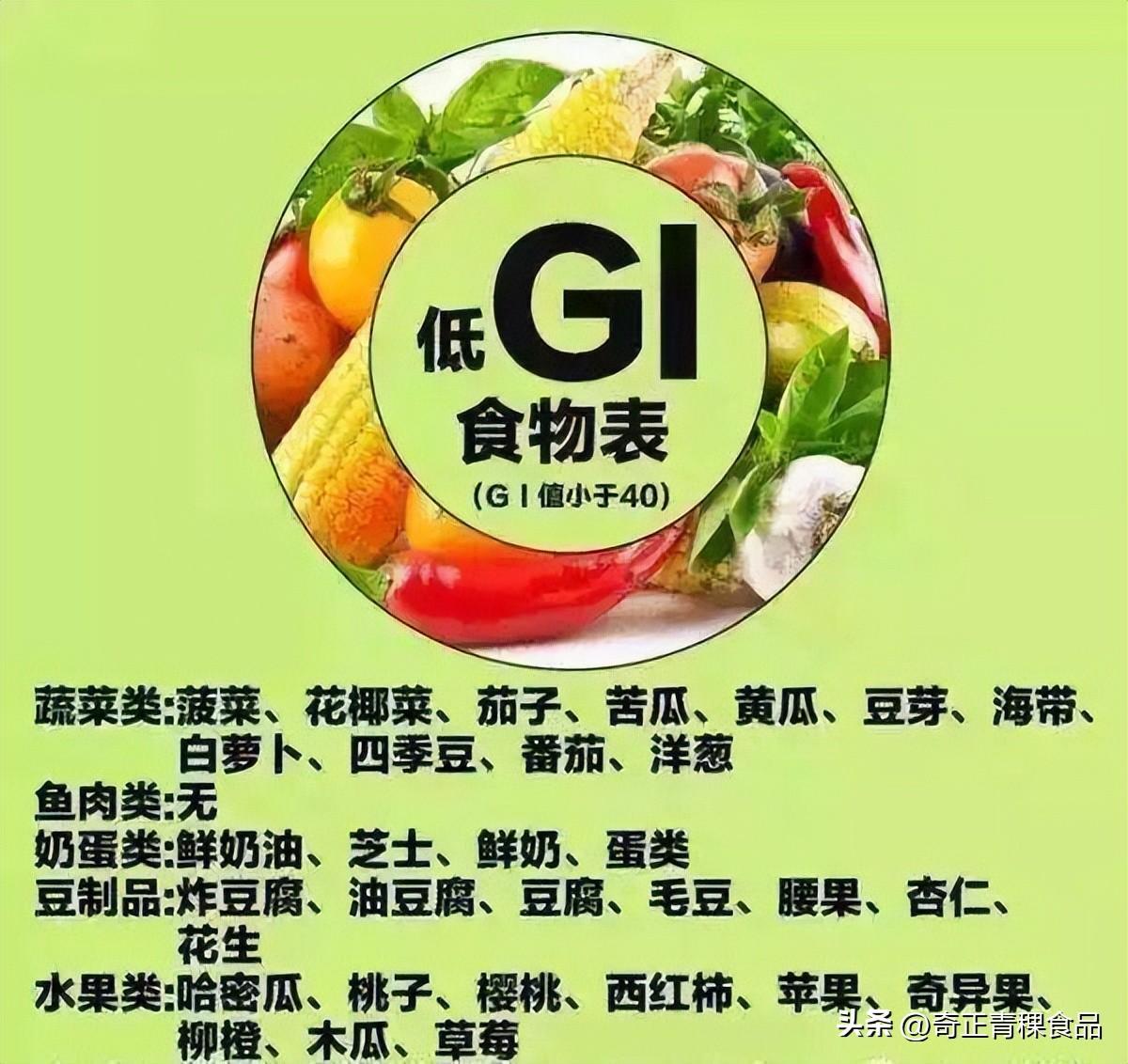 影响食物GI值的因素 - 知乎