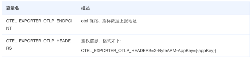 CloudWeGo + APMPlus：打造从开发到可观测的一站式体验 - 知乎