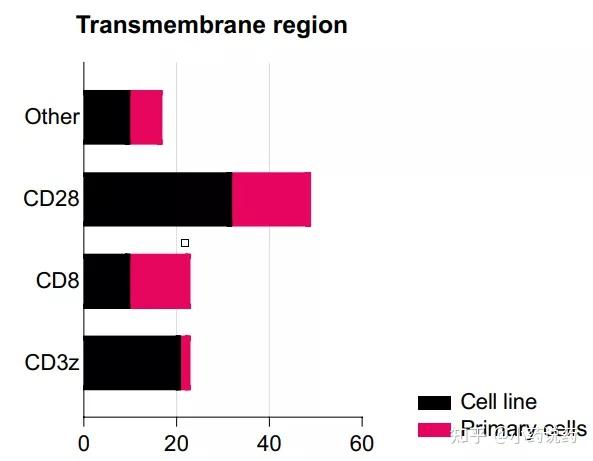 无所不“CAR”：CAR-NK细胞的设计 - 知乎