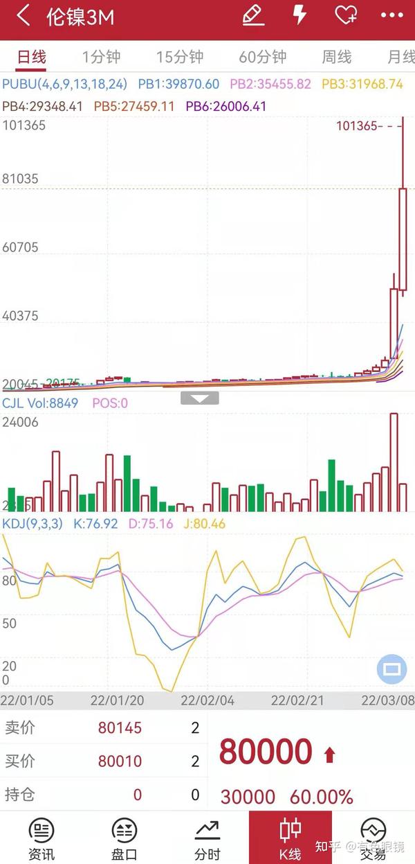伦敦金属交易所（LME）镍空头（卖方）实物交割操作全流程 - 知乎