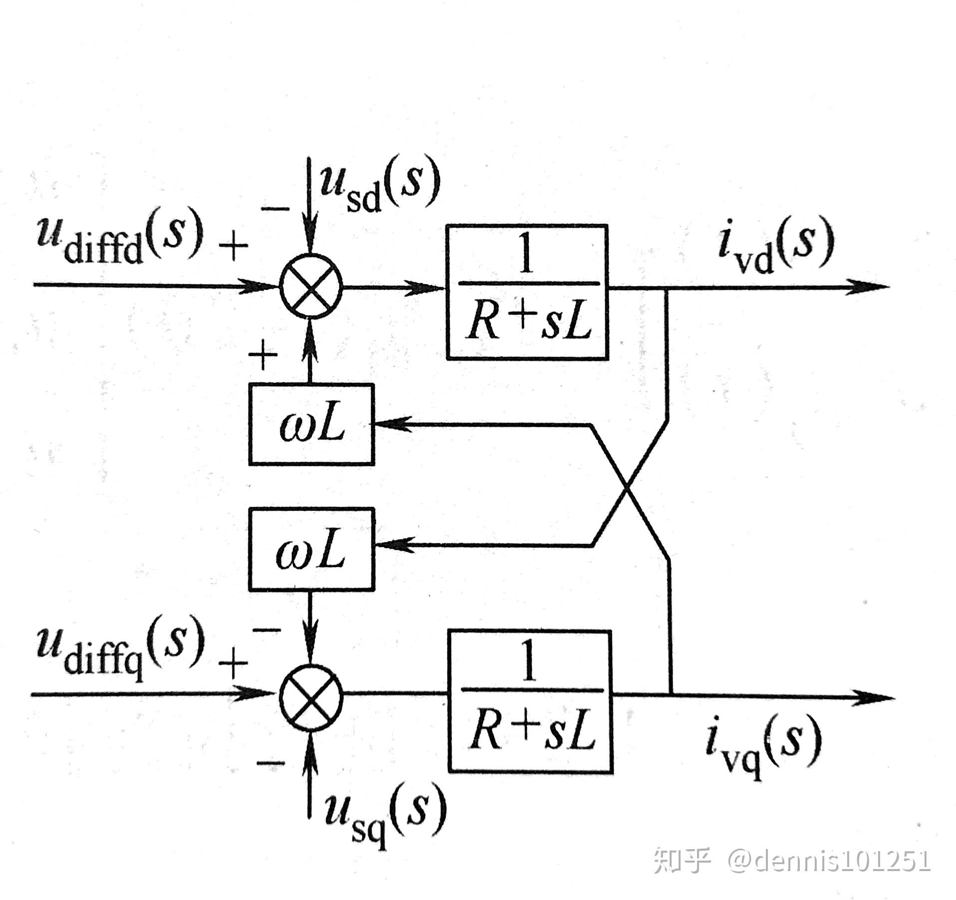 MMC控制原理 - 数学模型和控制思路 - 知乎