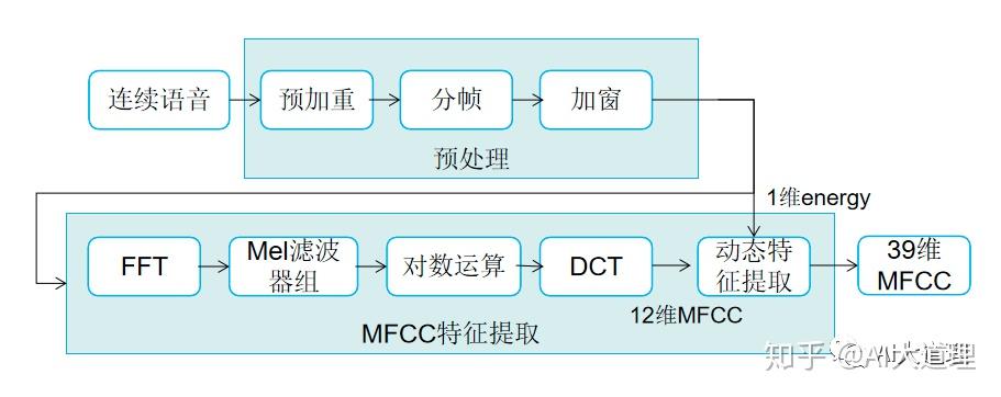 AIBigKaldi（四）| Kaldi的特征提取（源码解析） - 知乎