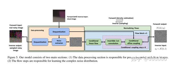 2022 noise model速读 - 知乎