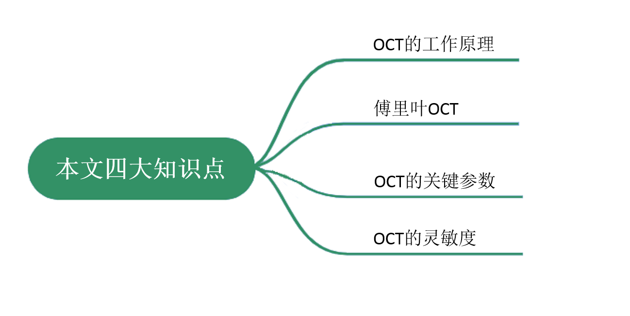 [科普知识]Wasatch Photonics-OCT光谱仪组成与工作原理 - 知乎