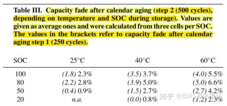 电池SOH算法（上） - 知乎