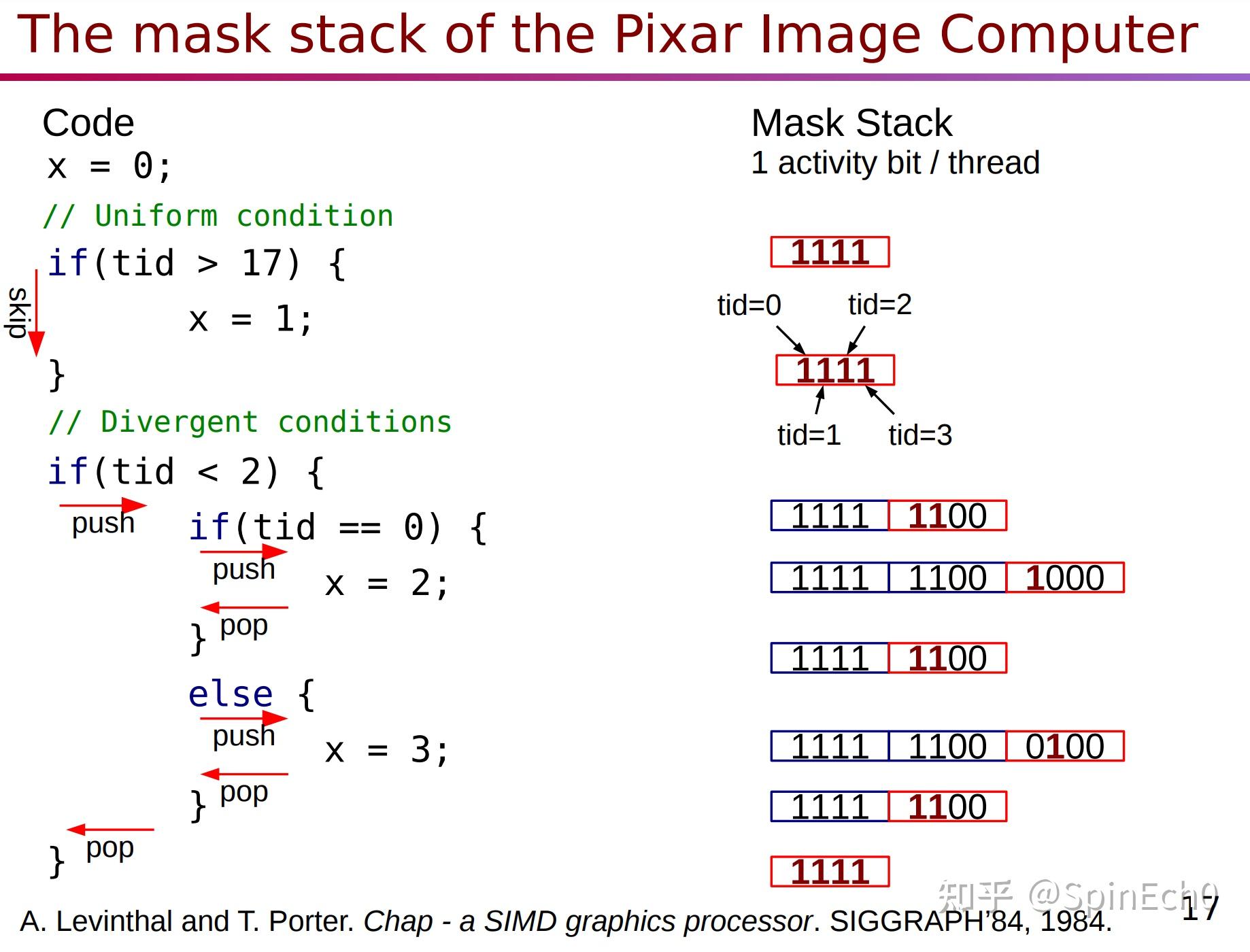 GPU架构：漫游SIMT执行模型 - 知乎