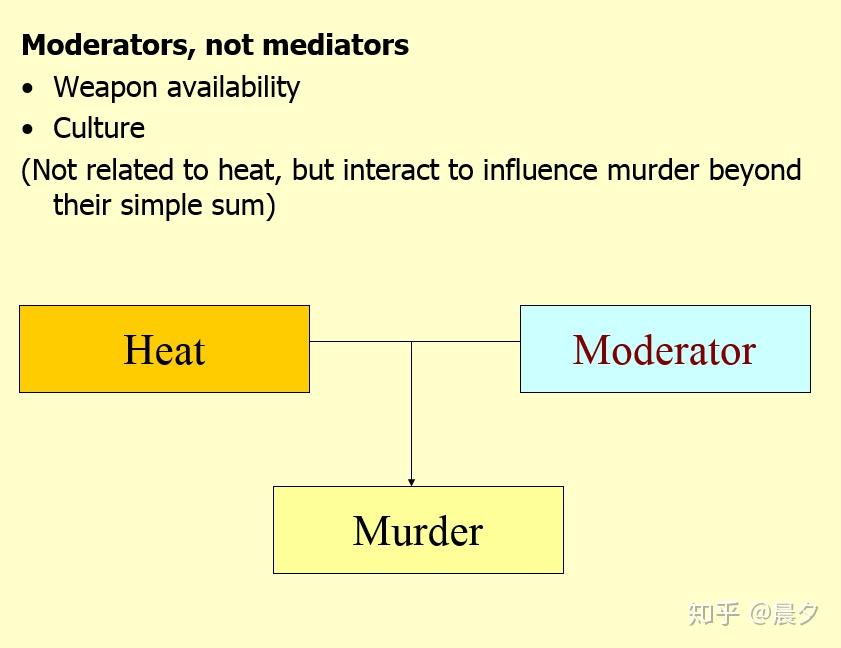 统计学中级笔记：结构方程模型SEM/中介作用Mediation大章（by AMOS） - 知乎