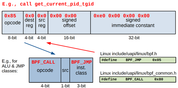 BPF内部原理 - 知乎