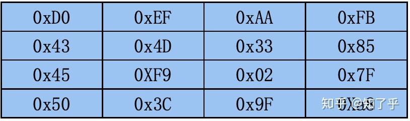 对称加密与非对称加密算法原理详解（对称加密篇） - 知乎