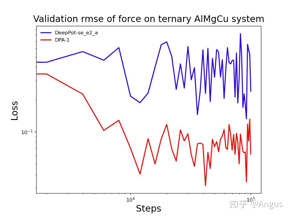 快速上手深度势能预训练模型 DPA-1 - 知乎