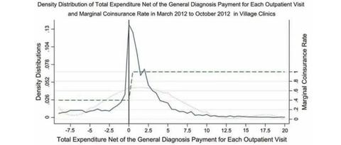 Bunching方法与Lu et al.(2019) - 知乎