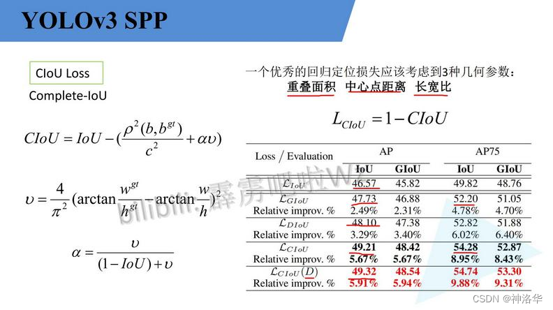 YOLO系列及FCOS目标检测算法详解上：YOLOv1、YOLOv2、YOLOv3、YOLOv3SPP、YOLOv4 - 知乎