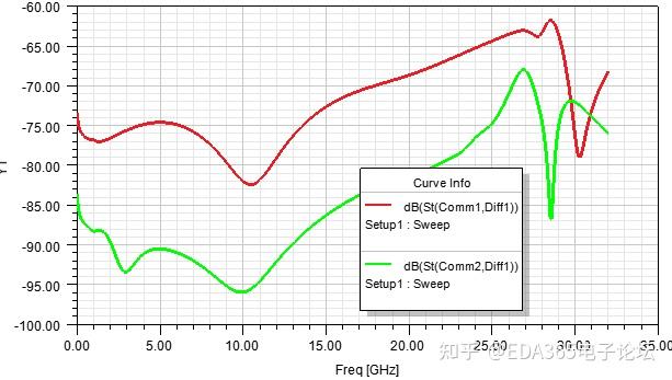 12月30日电巢直播何平华老师《ADS和HFSS仿真差分线》 - 知乎