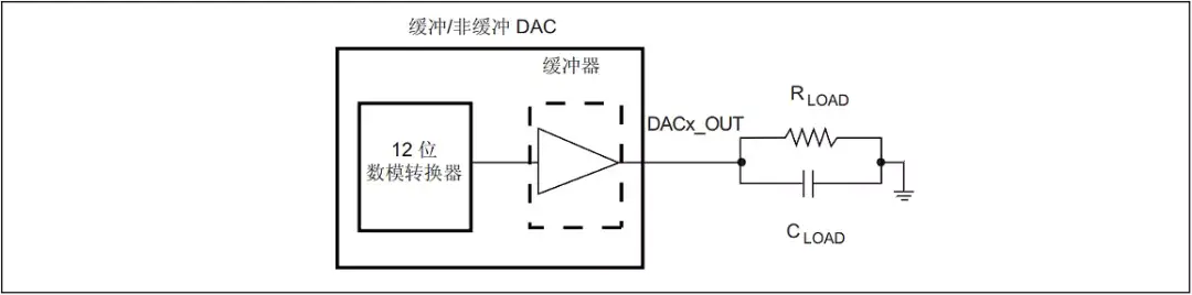 STM32学习笔记—DAC基础内容及常见问题 - 知乎